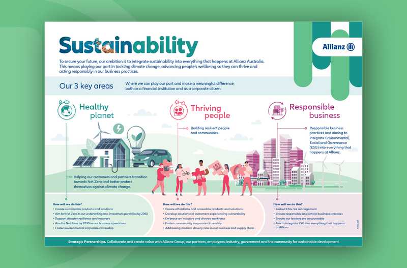 Sustainability Messaging Strategy | Belong Creative